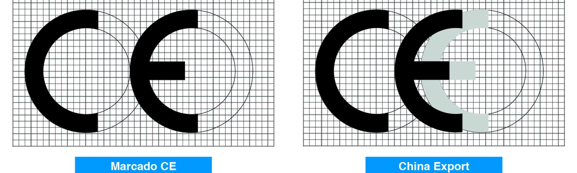 Por qué no debes confundir el marcado CE con el signo de China Export ...